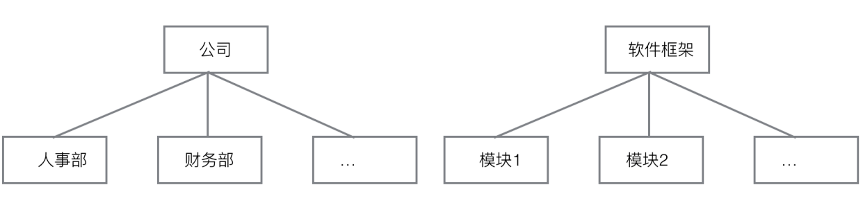 Django框架基本使用_djianggo框架使用-CSDN博客